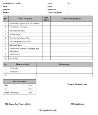 Contoh Format Rapor Laporan Hasil Belajar SD SMP SMA Kurikulum Merdeka