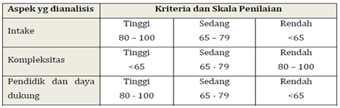 Pengertian KKM, Fungsi, Tahapan, dan Teknik Penentuannya.