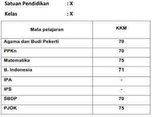Pengertian KKM, Fungsi, Tahapan, dan Teknik Penentuannya.