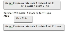 Stoikiometri : Massa Atom Relatif (Ar) dan Massa Molekul Relatif (Mr)
