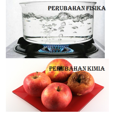 Pengertian Perubahan Kimia, Ciri-ciri, dan Contohnya