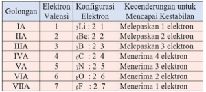 Atom Stabil dan Tidak Stabil : Pengertian dan ContohNya