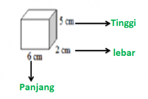 Pengertian Massa Jenis, Rumus, dan Contoh Soalnya