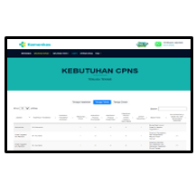 Rincian Formasi CPNS Kementerian Kesehatan (Kemenkes) 2024