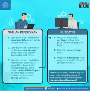 Buku Panduan Verifikasi dan Validasi Data Pendidikan Tahun 2024